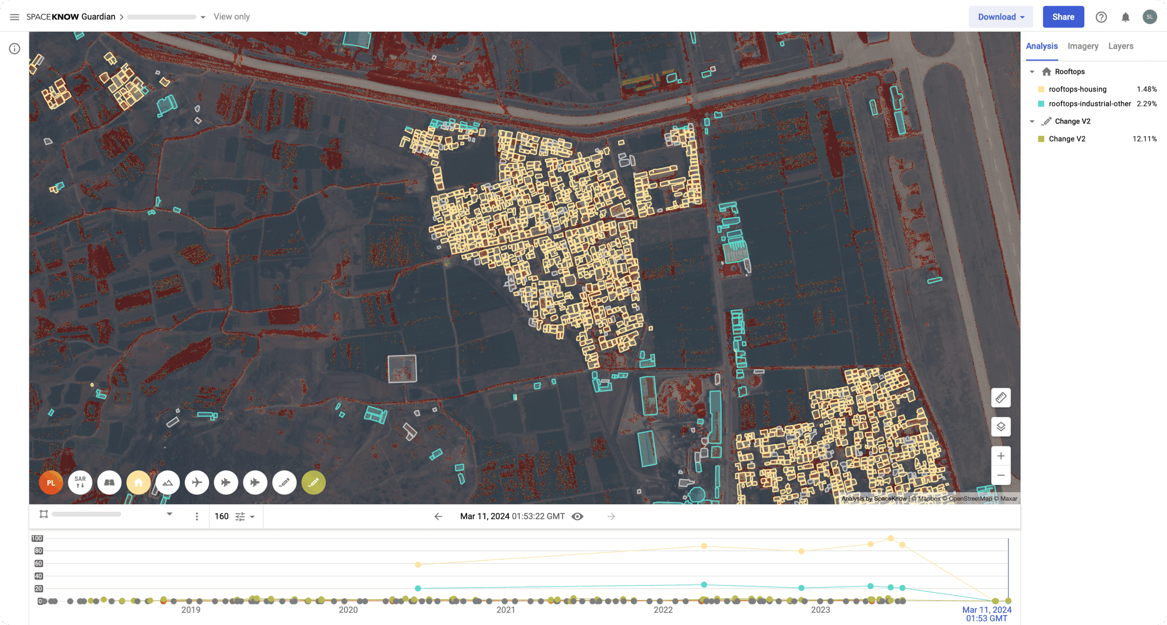 Industrial Sites and Construction Progress Monitoring - SpaceKnowSpaceKnow