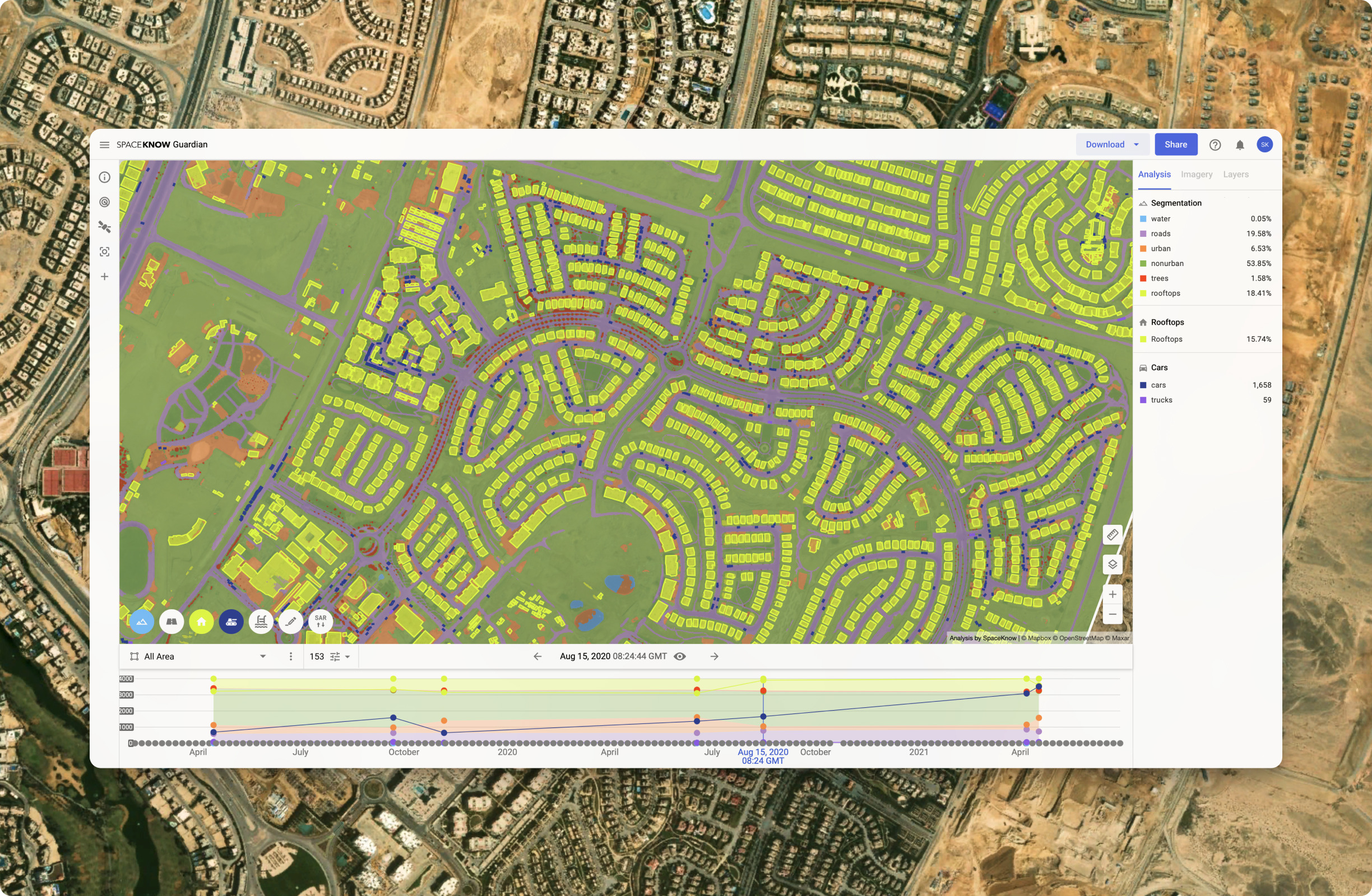 Unlocking the Power of Data from Space - SpaceKnow