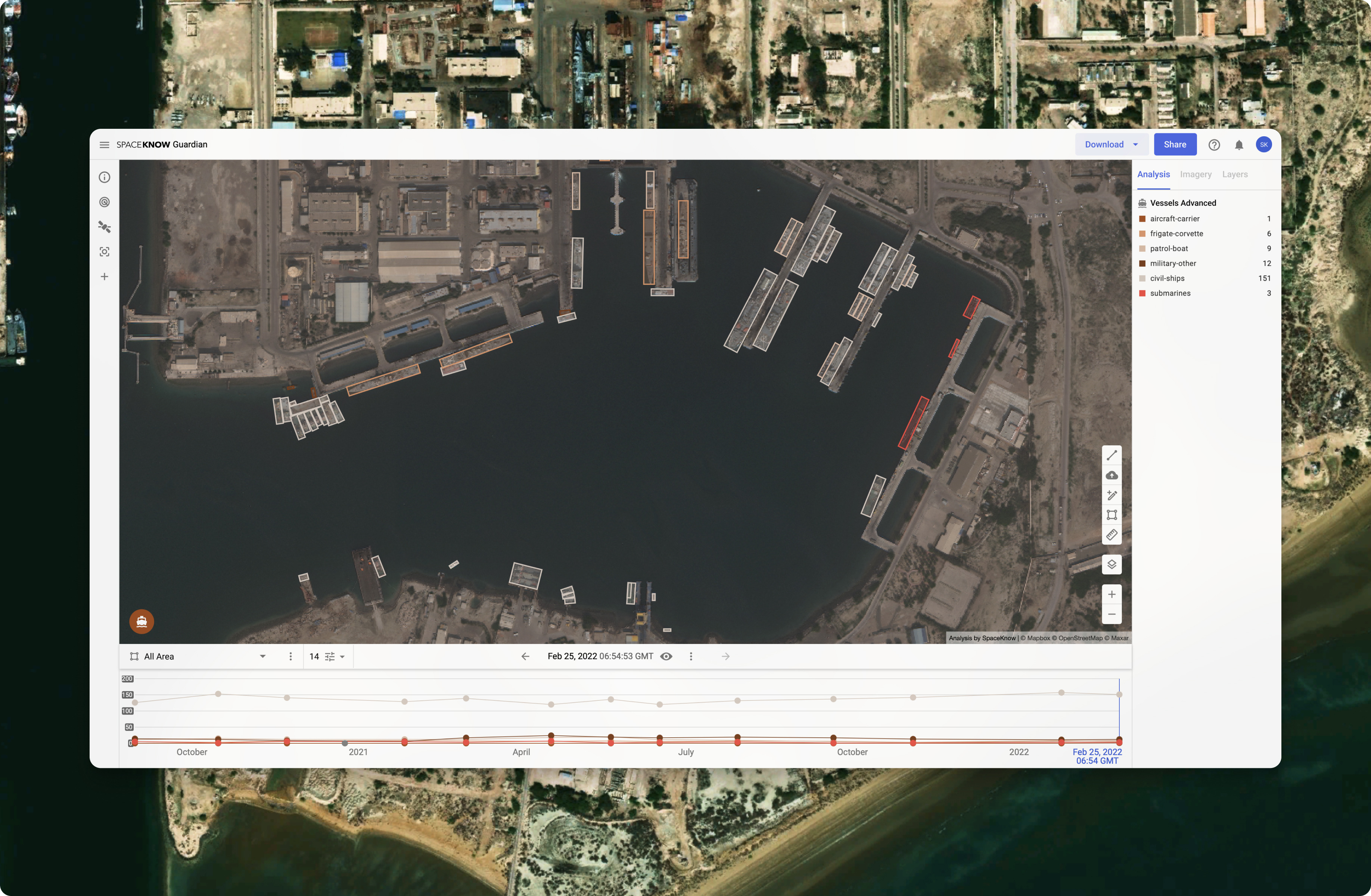 Unlocking the Power of Data from Space - SpaceKnow