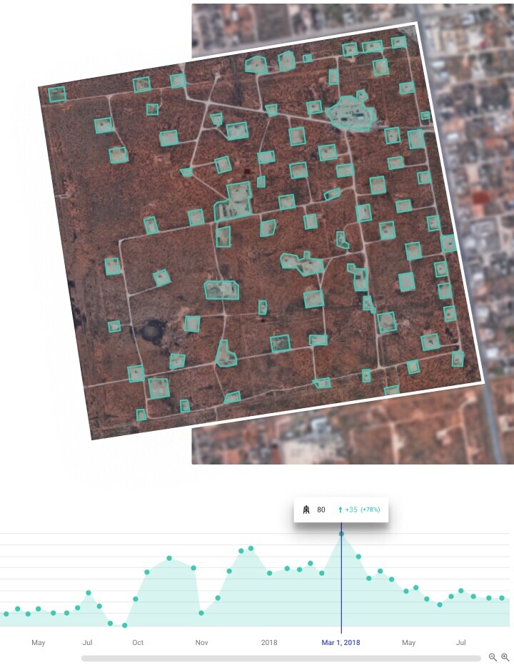 Satellite Imagery Analysis - TechnologySpaceKnow