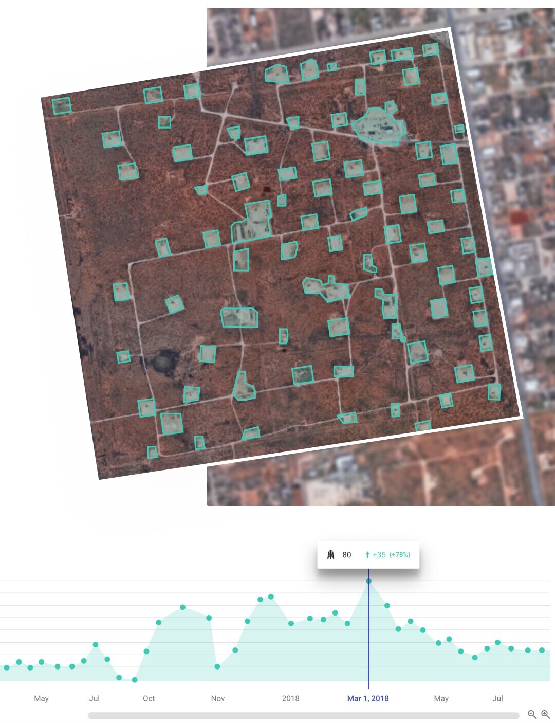 Satellite Imagery Analysis - TechnologySpaceKnow