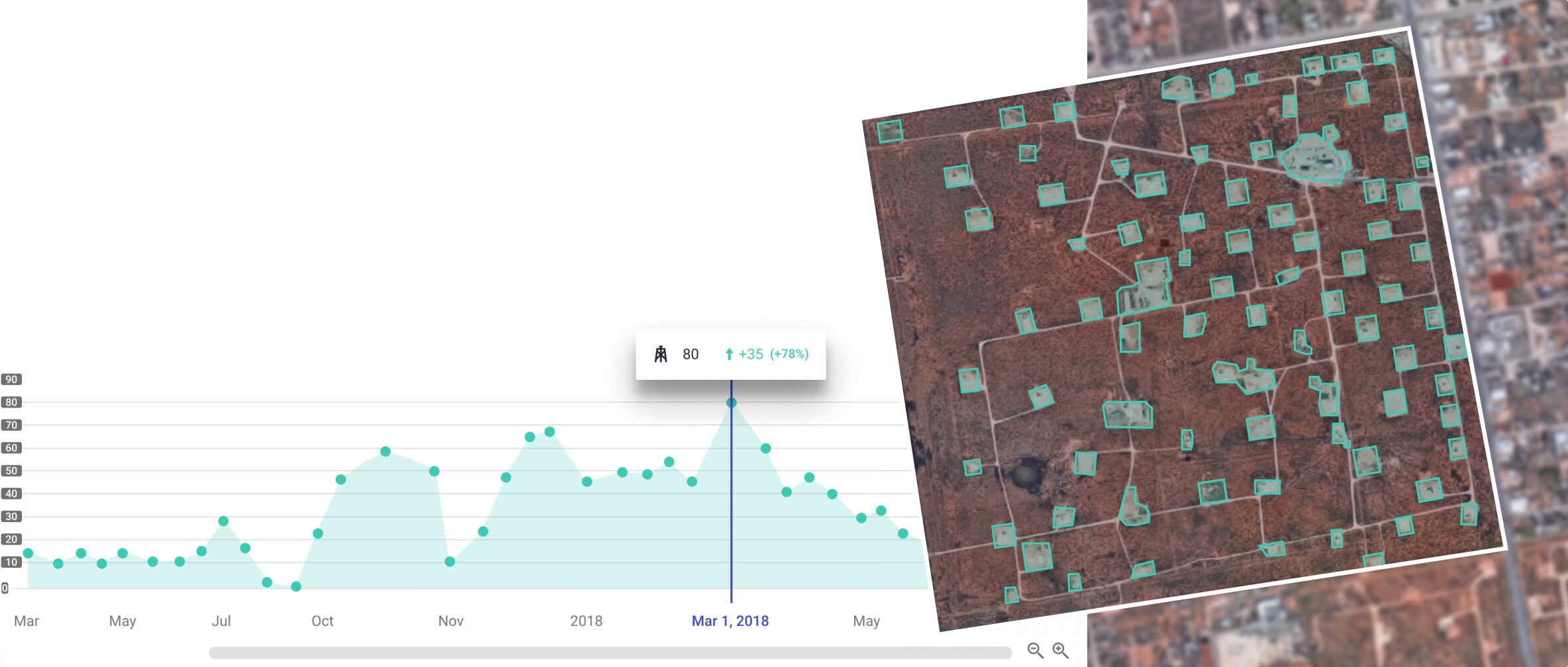 Satellite Imagery Analysis - TechnologySpaceKnow