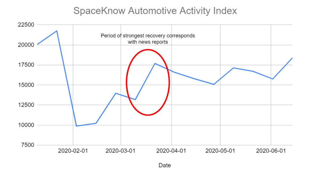 Tracking China’s Car Production using SpaceKnow Technology ...