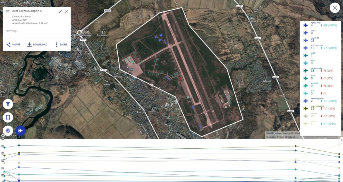 Classifying Military Equipment from Space - SpaceKnow