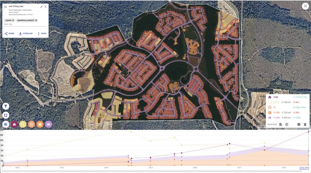 How to Leverage Satellite Data Analytics to Win in Business - Part 1 ...