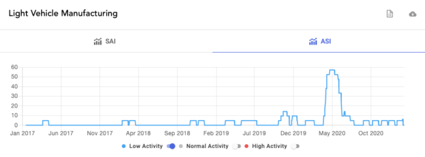 SpaceKnow Insights: Daily Nowcasting Dashboards - SpaceKnowSpaceKnow