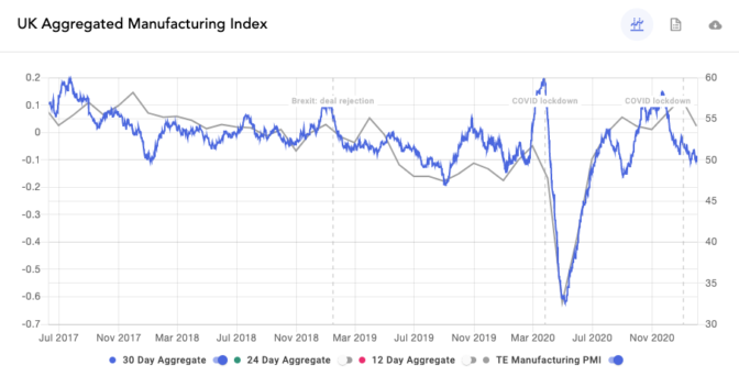 SpaceKnow Insights: Daily Nowcasting Dashboards - SpaceKnowSpaceKnow