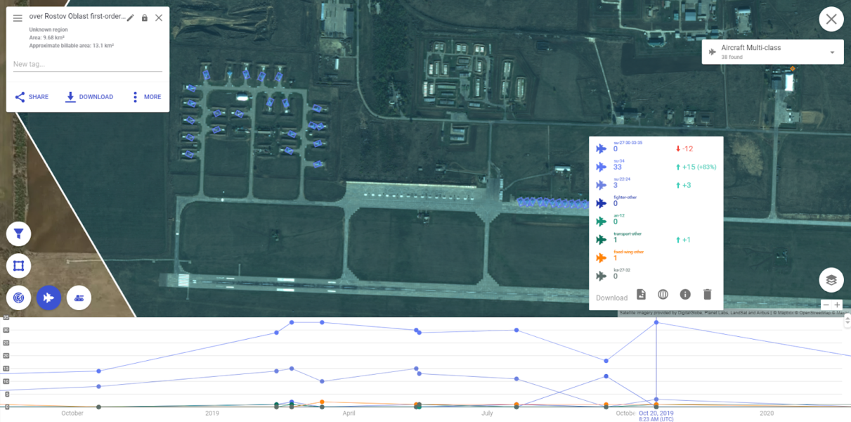 Putting Defense News Into Perspective with Satellite Imagery Analytics ...