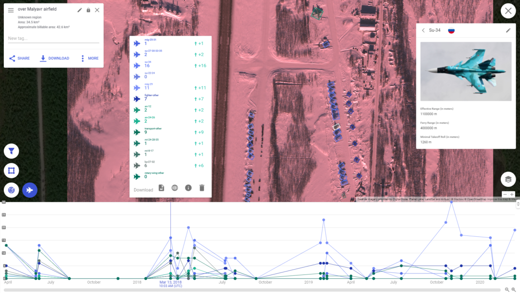Exploiting automated change detection on Persistent Monitoring high-resolution Imagery ...