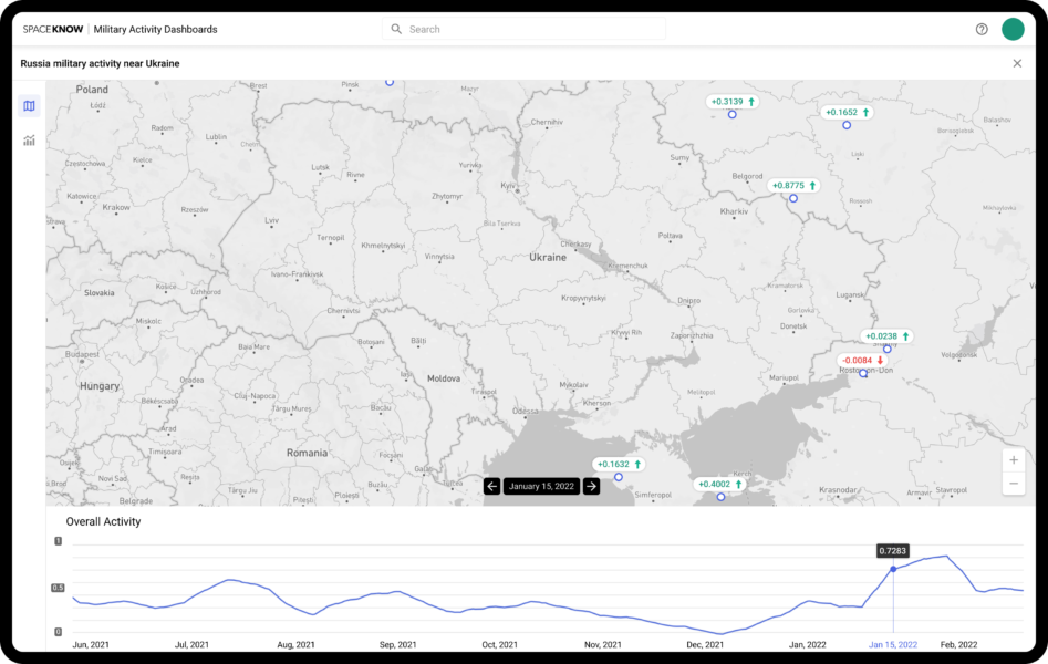 Lessons learned from the Ukraine invasion: The future of automation in ...