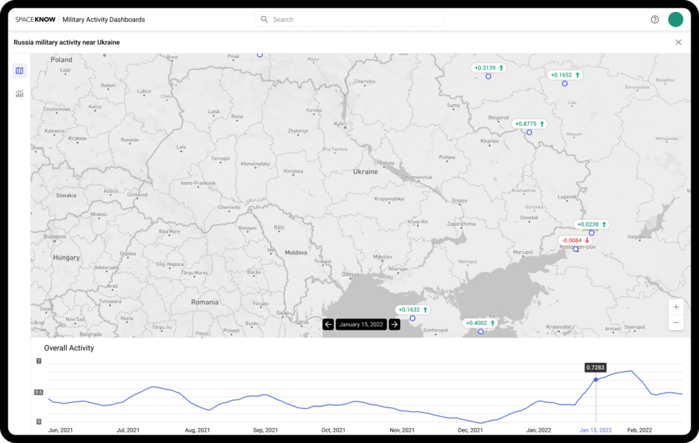 Lessons learned from the Ukraine invasion: The future of automation in ...