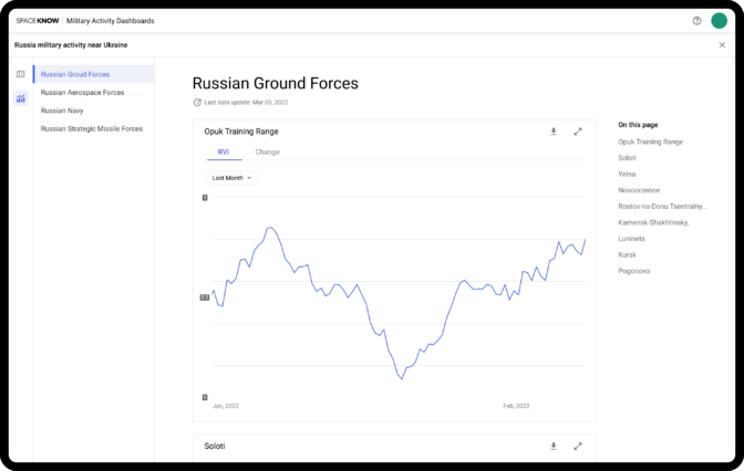 Lessons learned from the Ukraine invasion: The future of automation in ...
