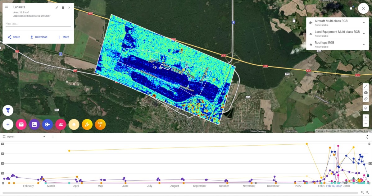 Lessons learned from the Ukraine invasion: The future of automation in satellite imagery ...