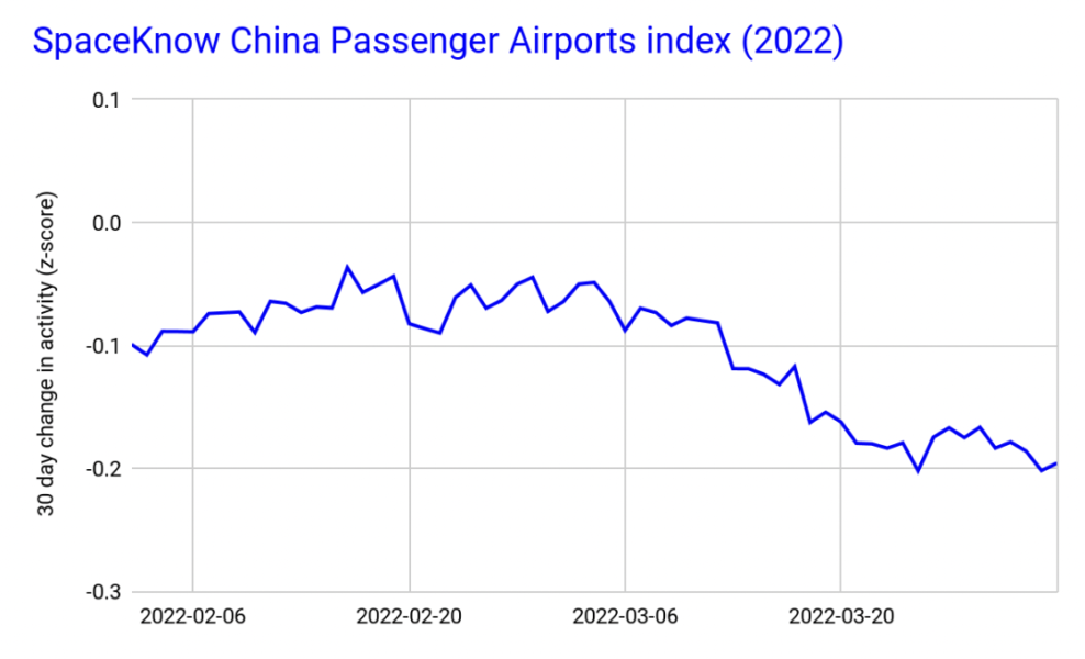 Year in Review: 12 Charts That Mattered - SpaceKnow