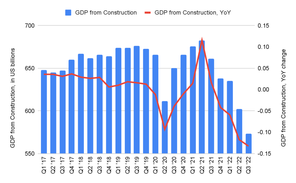 Using SpaceKnow data to track US construction activity (SNN#18 ...