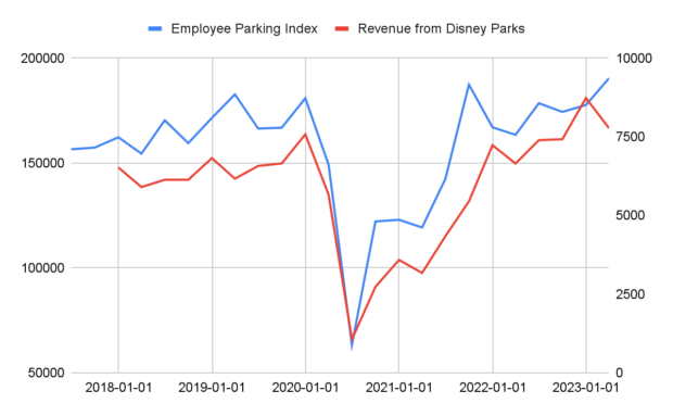 Disney’s parks in Florida from Space - SpaceKnow