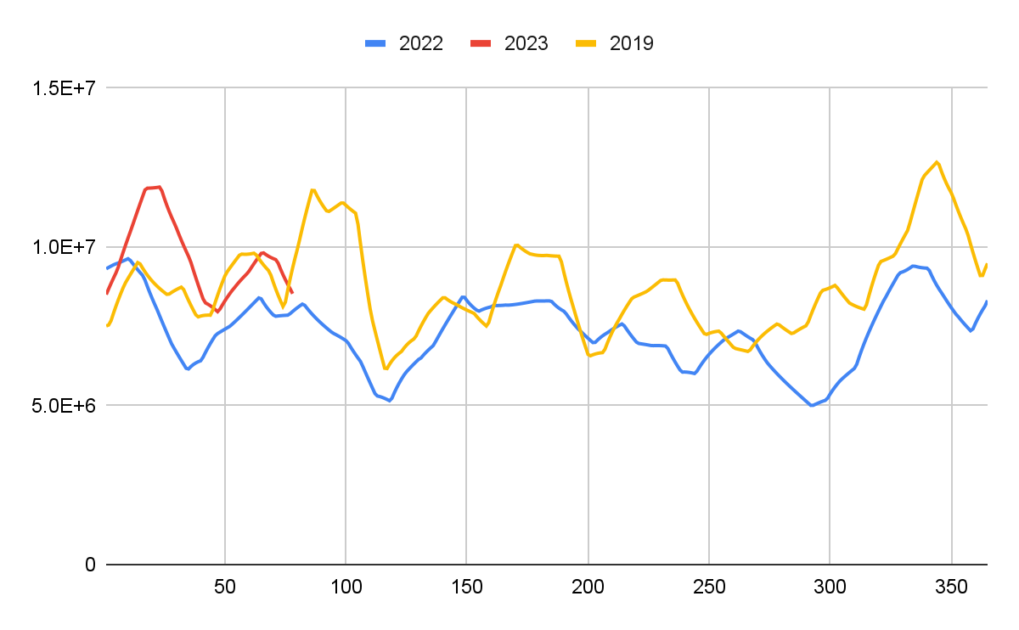 Disney’s parks in Florida from Space - SpaceKnow